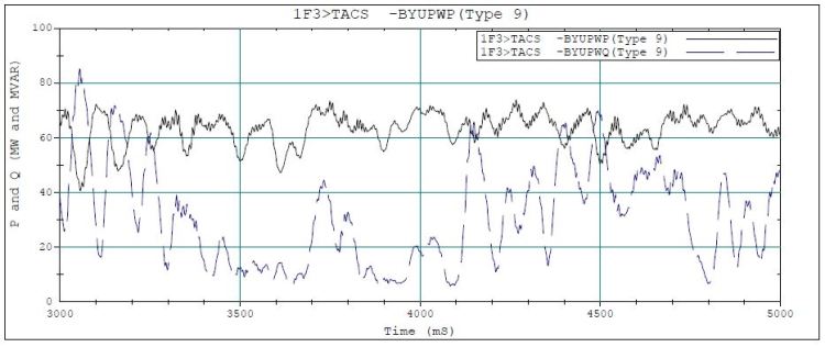 figure-8-steel-manufacturer-active-and-reactive-power-in-mw-and-mvar ...