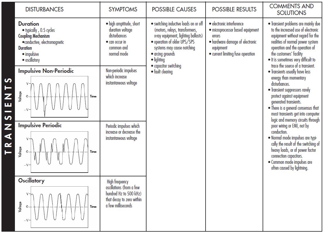 Power Quality Problems – Power Quality Blog