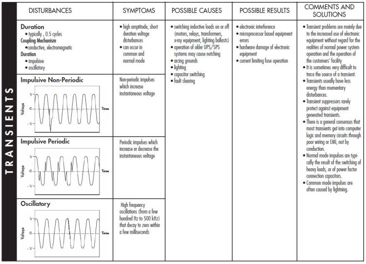 Power Quality Problems – Power Quality Blog