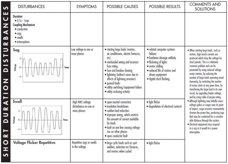 Power Quality Problems – Power Quality Blog