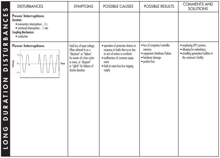 Power Quality Problems – Power Quality Blog
