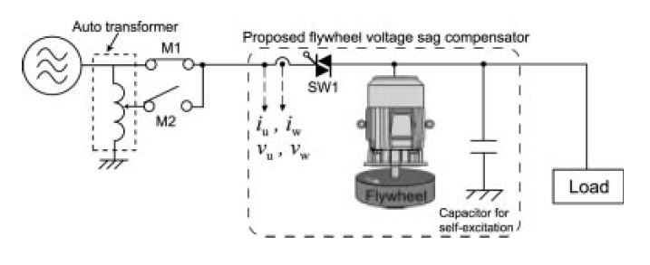 flywheel design considerations