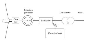 Wind Turbine Operation in Power Systems & Grid Connection Requirements ...