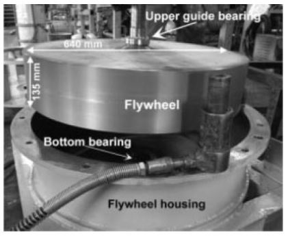 Flywheel Size Design Considerations and Experimental Verification Using ...
