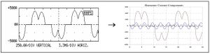 figure-1-example-of-a-harmonic-representation-of-a-distorted-waveform ...