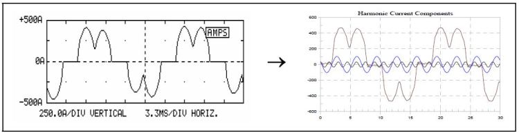 Harmonic Issues Related to Power Factor Correction – Power Quality Blog