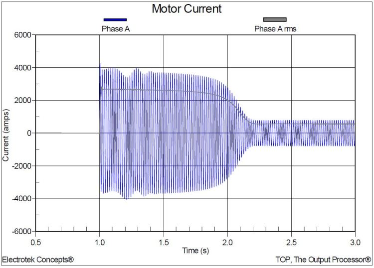 Customer Induction Motor Starting Evaluation – Power Quality Blog