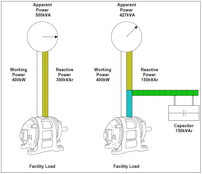 General Reference – Power Factor Correction – Power Quality Blog
