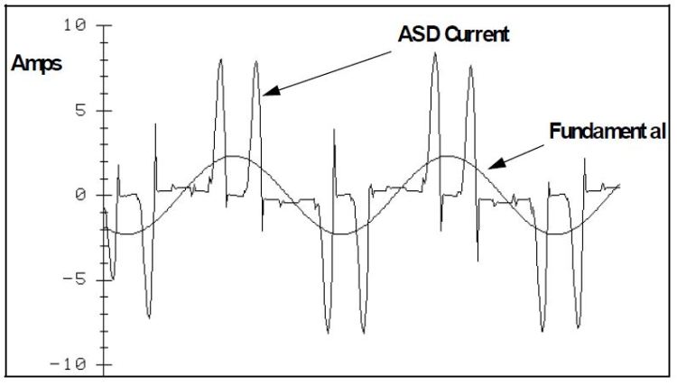 figure-4-typical-pwm-asd-current – Power Quality Blog
