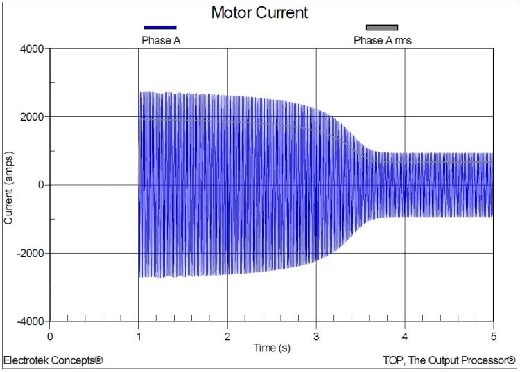 Customer Induction Motor Starting Evaluation – Power Quality Blog