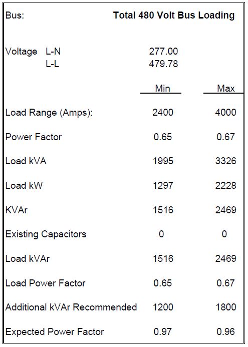 table-1-e28093-calculation-of-power-factor-correction-for-total-plant ...