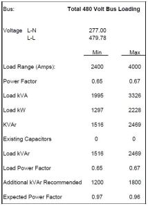 Power Factor Correction and Harmonic Control for dc Drive Loads – Power ...
