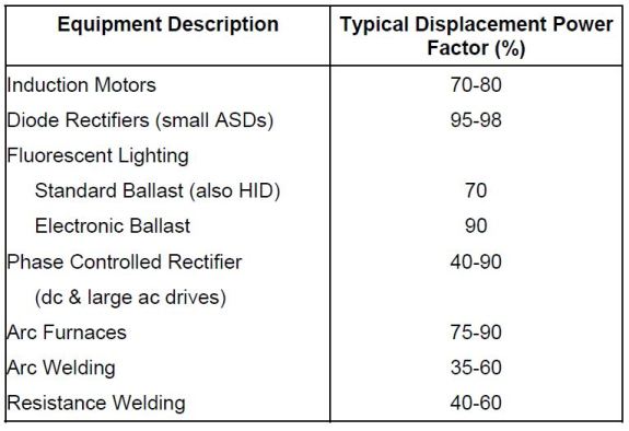 Power Factor Correction – Power Quality Blog