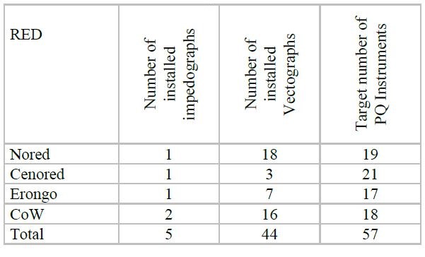 Analysis of Power Quality Factors: A Case Study of Windhoek, Namibia ...