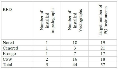 Analysis of Power Quality Factors: A Case Study of Windhoek, Namibia ...