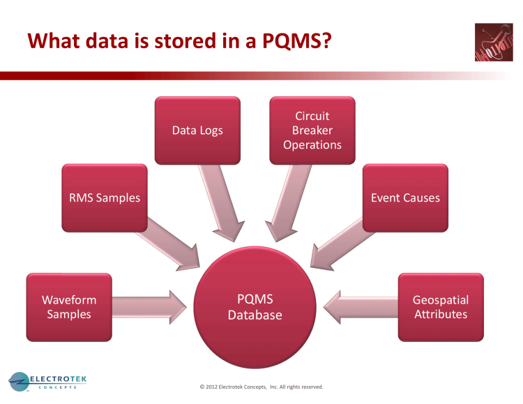 using-ieee-pqdif-ieee-comtrade-and-iec-61850-as-pq-monitoring-data ...