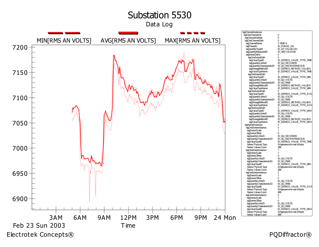 using-ieee-pqdif-ieee-comtrade-and-iec-61850-as-pq-monitoring-data ...