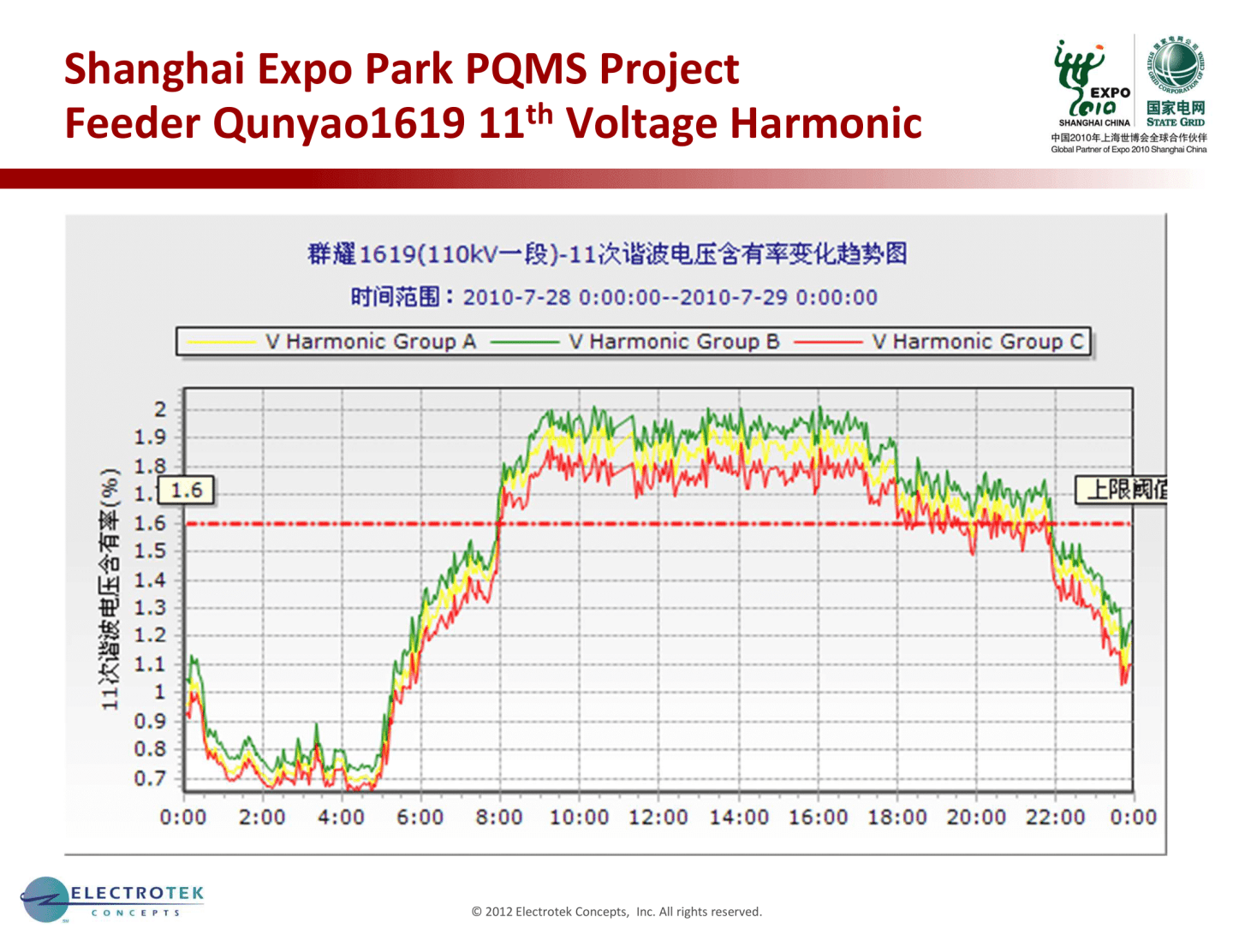 using-ieee-pqdif-ieee-comtrade-and-iec-61850-as-pq-monitoring-data ...