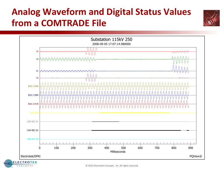 using-ieee-pqdif-ieee-comtrade-and-iec-61850-as-pq-monitoring-data ...