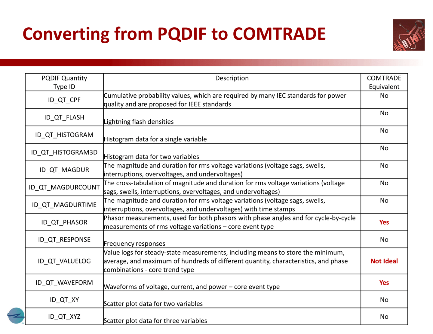 using-ieee-pqdif-ieee-comtrade-and-iec-61850-as-pq-monitoring-data ...
