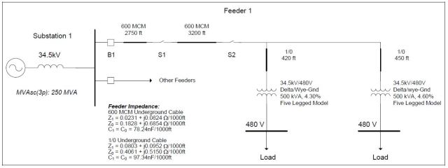 Overhead Distribution Neutral Riser Neutral Earthing, What Is It?