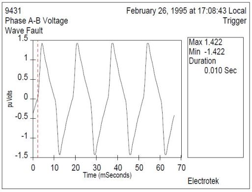 General Reference – Ferroresonance – Power Quality Blog
