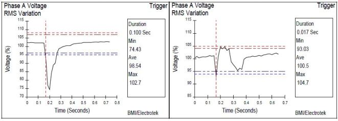 Voltage Sag Protection Using a Micro-SMES Device – Power Quality Blog