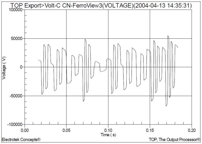 General Reference – Ferroresonance – Power Quality Blog