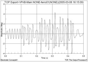 General Reference – Ferroresonance – Power Quality Blog