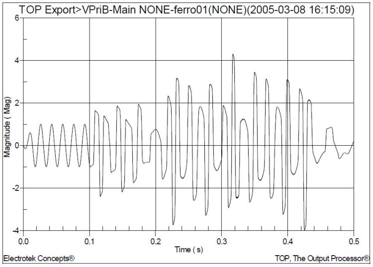 General Reference – Ferroresonance – Power Quality Blog