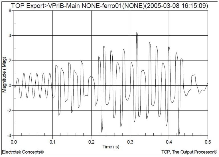 General Reference – Ferroresonance – Power Quality Blog