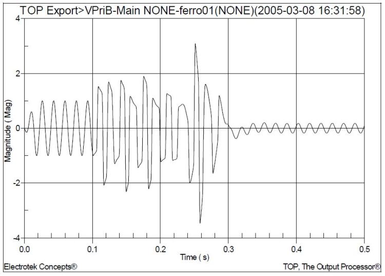 General Reference – Ferroresonance – Power Quality Blog