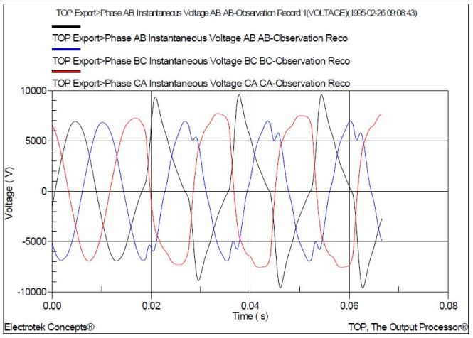 General Reference – Ferroresonance – Power Quality Blog