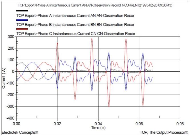 General Reference – Ferroresonance – Power Quality Blog
