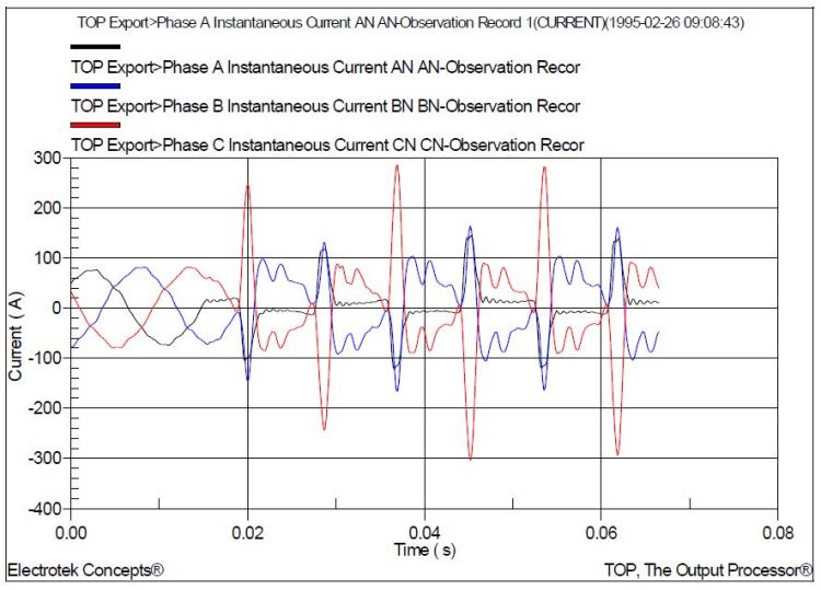General Reference – Ferroresonance – Power Quality Blog