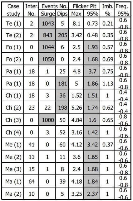 Industrial Power Quality Problems – Power Quality Blog