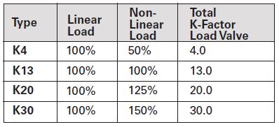 Harmonics / K-factor Ratings – Power Quality Blog