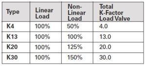 Harmonics / K-factor Ratings – Power Quality Blog