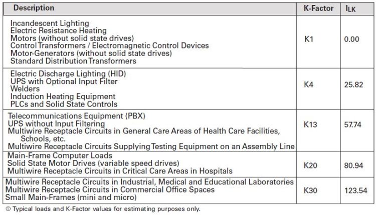Harmonics / K-factor Ratings – Power Quality Blog