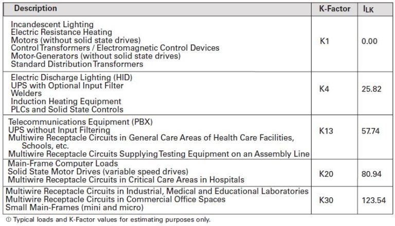 Harmonics / K-factor Ratings – Power Quality Blog