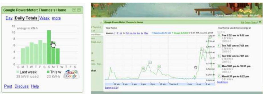Smart Meter and Cost Experiment – Power Quality Blog