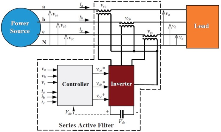 A Survey of the Smart Grid Technologies: Background, Motivation and ...