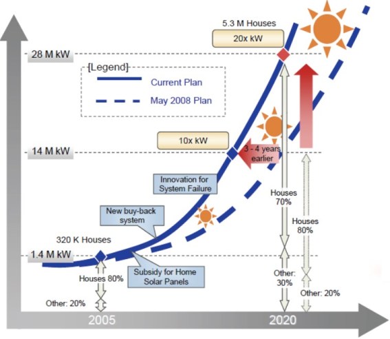 A Survey of the Smart Grid Technologies: Background, Motivation and ...