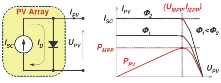 A Survey of the Smart Grid Technologies: Background, Motivation and ...