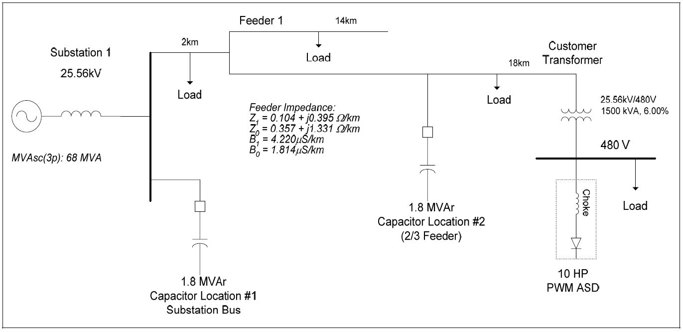 Effect of Synchronous Closing Control on Capacitor Energizing ...
