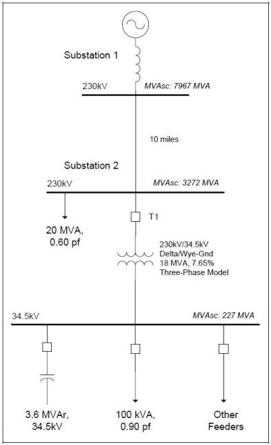 Transformer Energizing and Dynamic Overvoltages – Power Quality Blog