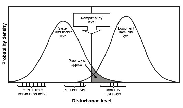 Program on Technology Innovation: A History of Power Quality – Power ...
