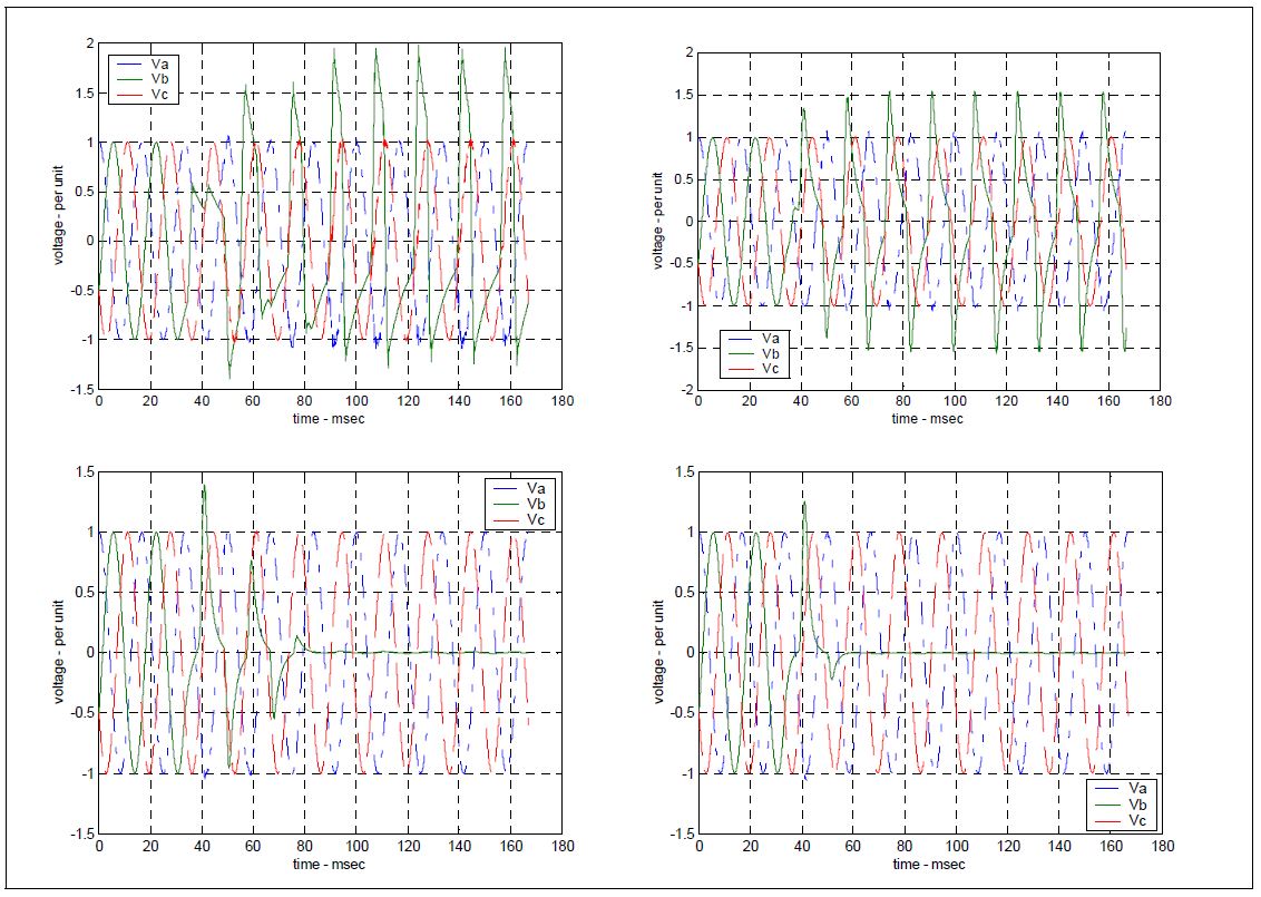 Modeling Ferroresonance in an Underground Distribution System – Power ...