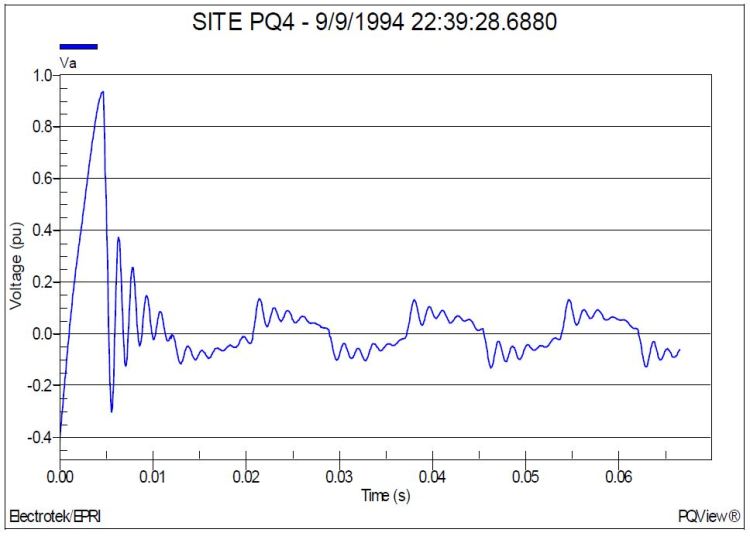 Distribution System Transient Measurement Data Evaluation – Power ...