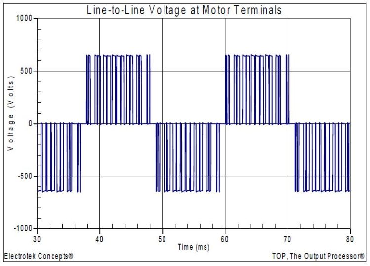 Customer Adjustable-Speed Drive Motor Failure Evaluation – Power ...